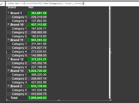 Solved Different Format Setting For Different Row Colum