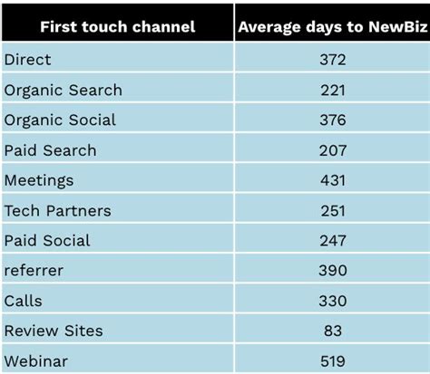 Rachit Srivastava On Linkedin Heres Why Reviews Matter Customer Journey Length Otherwise