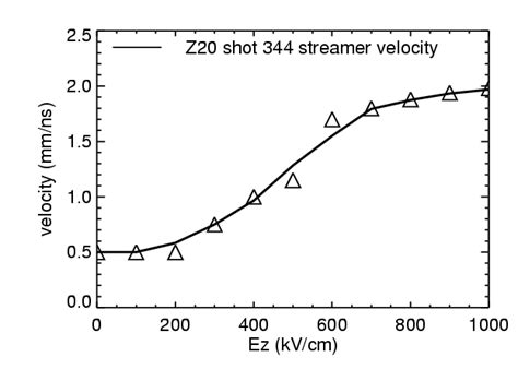 Streamer Velocity As A Function Of Local Axial Electric Field The Download Scientific Diagram