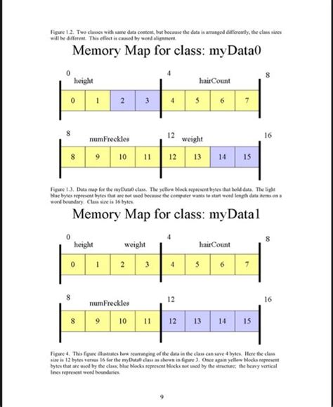 Solved 2 In Cc Create The Classes Mydata And Mydatal As