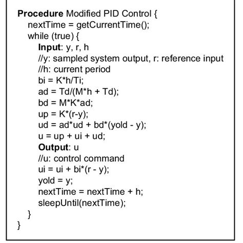 Modified Pid Control Program Download Scientific Diagram