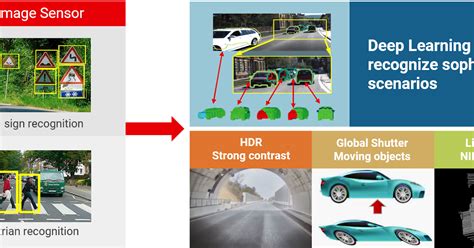 Image Sensors World TSMC Offers 1550nm Sensing Platform