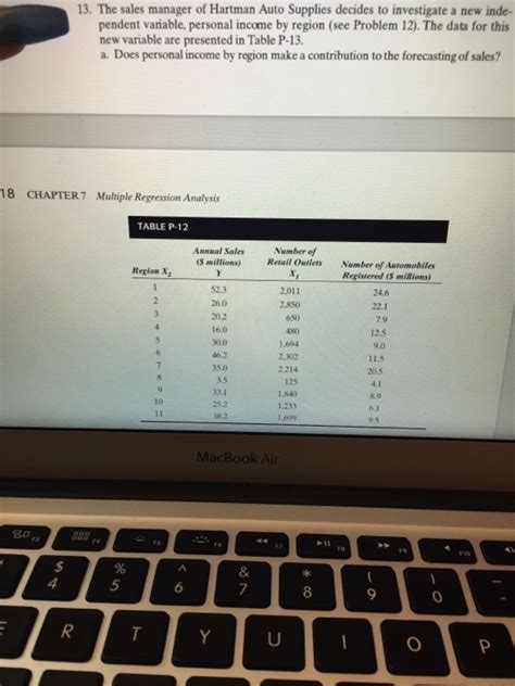 Solved 5 Your Estimated Multiple Regression Equation Is Y