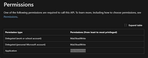 Making A Custom Oauth 2 Request To Microsoft Graph How To Make Community