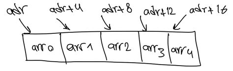 debugging with valgrind in this series i ll guide you through… by