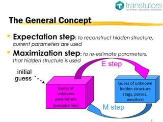 Expectation Maximization Statistics PPT Technology Computing