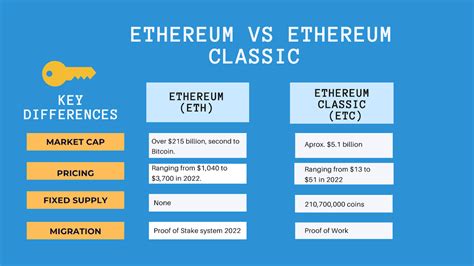 What Are The Differences Between Ethereum And Ethereum Classic
