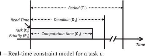 Figure 1 From Mapping Of Real Time Applications On A Packet Switching Noc Based Mpsoc Semantic