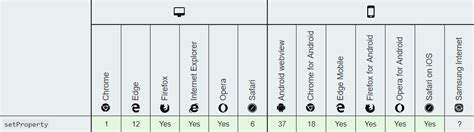Javascript Js различные способы изменения стилей элемента Stack