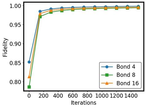Reconstructing Unknown Pure Quantum States Using A Variational Quantum