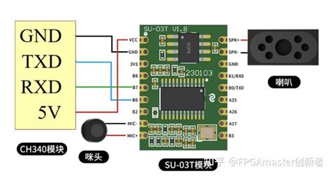基于fpga的智能小车设计（完整工程）蓝牙声控自主避障：这颗fpga里藏着未来小车的灵魂 知乎