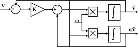 Second Order Generalized Integrator Sogi Download Scientific Diagram