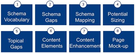 Steps To A Successful Entity First Strategy For SEO And Content