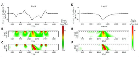 Horizontal Gravity Gradient Curve And Density Gradient Inversion Result