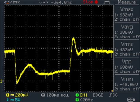 Figure 11 From Adaptive Passivity Based Control Of A Photovoltaic