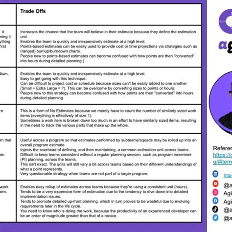 [video] Agilish On Linkedin Agile Scrum Kanban Jira Agileprojectmanagement Agilemanagement…