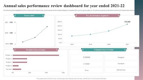 Top 10 Sales Performance Review Templates With Examples And Samples
