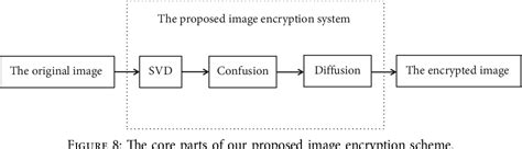 Figure 8 From Performance Of The 2d Coupled Map Lattice Model And Its