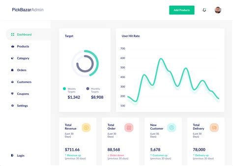 Pickbazar React Ecommerce Template