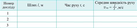 Визначення середньої швидкості руху тіла