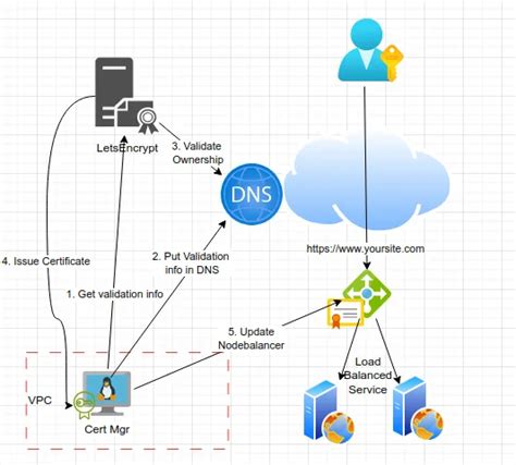 Working With Kong Ingress Controller Plugins — A Simple Example By