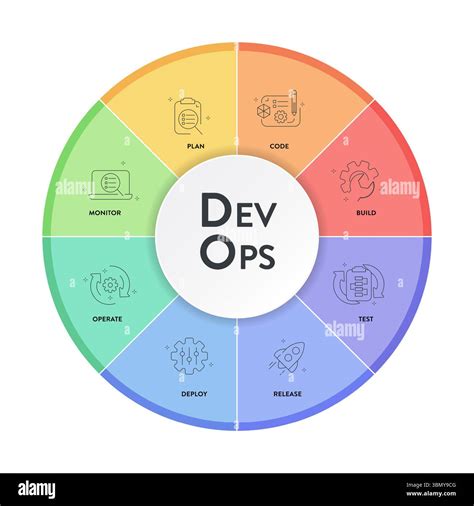 Devops Banner Concept Has 8 Steps To Analyze Such As Plan Code Build