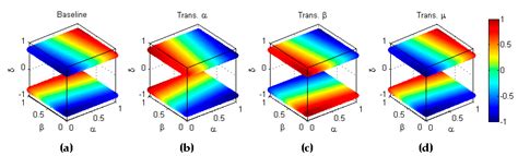 Performance Metrics For Binary Classification Kevin Degila