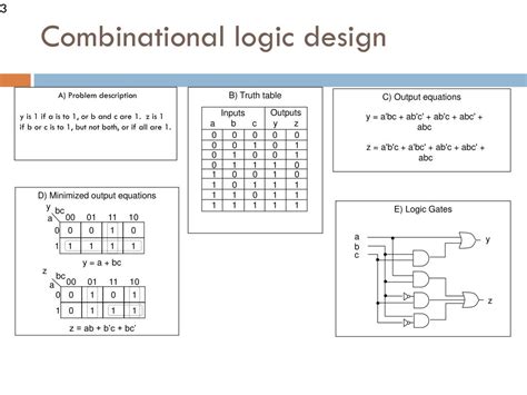 Ppt Custom Single Purpose Processor Design Powerpoint Presentation