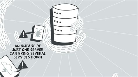 The Client Server Model Breaking Free With Ipfs Hackernoon