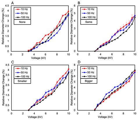 Dielectric Elastomer Actuators With Enhanced Durability By Introducing A Reservoir Layer