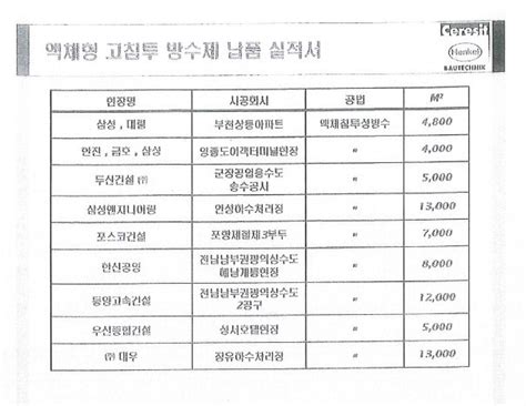 피터의 작업실 액체형고침투방수제 고침투액체방수제 ip600