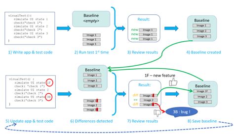 Ai Powered Visual Verification Using Applitools Devonblog