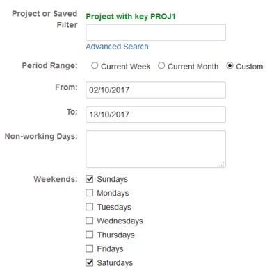 Burndown Chart Jira Burndown Chart
