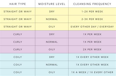 Product Build Up Chart F Y I Function Of Beauty Blog