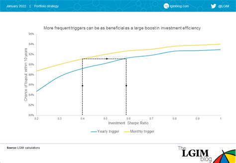 Lgim Blog Db Endgame Strategy Marvellous Monitoring