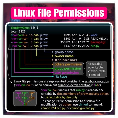 Adi Nata On Linkedin Linux File Permissions