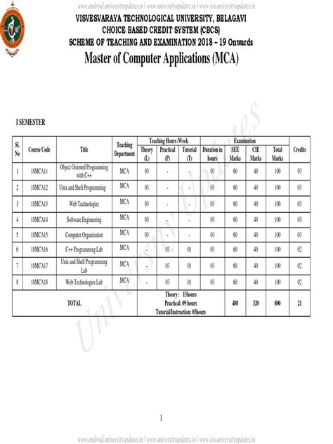 Vtu Mca Syllabus 2018 19 Pdf C Class Computer Programming