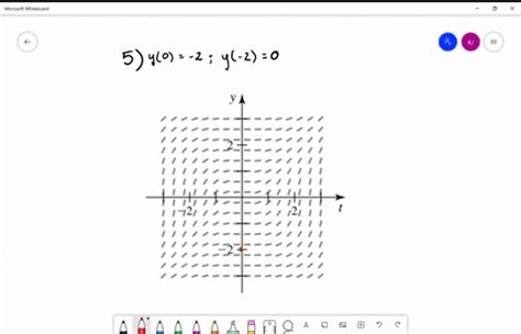 SOLVED Direction Fields A Differential Equation And Its Direction Field Are Shown In The