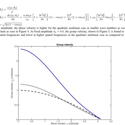 Pdf Second Order Perturbation Analysis Of Low Amplitude Traveling
