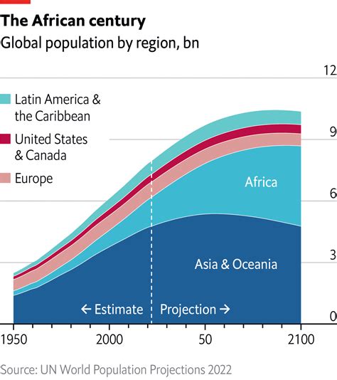Population Growth Infographic