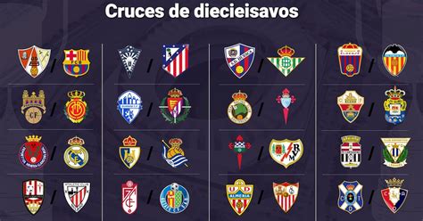 Sorteo De Dieciseisavos De La Copa Del Rey En Infografías Infobae