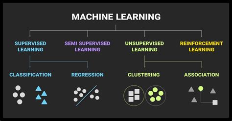 Semi Supervised Learning 2025 Best Practices For Model Training Label Your Data
