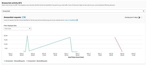Aws Waf のbot Control で検証済みbotをブロックする Developersio