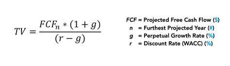 Discounted Cash Flow Dcf Analysis Step By Step Walkthrough