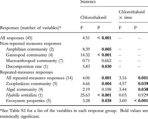 Of Monte Carlo Permutation Tests 9999 Randomisations N 16 To