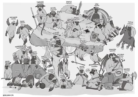 I Drew My Wow Guild 🐒 R Wow