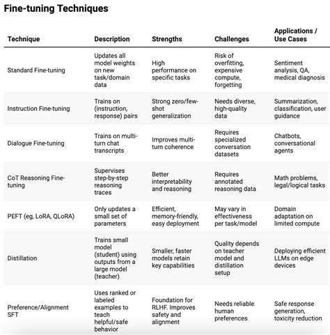 Pretraining Gives Language Models Their Knowledge Post Training Gives Them Purpose But With So