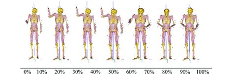 Movement Sequence Of The Overhead Work Activity Displayed In Ams Download Scientific Diagram