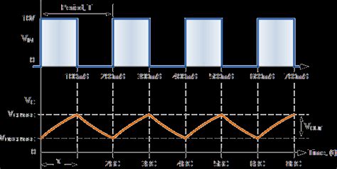 rc integrator theory of a series rc circuit
