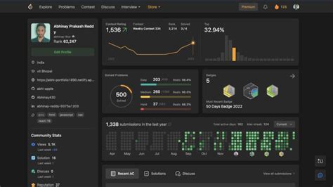 Abhinay Reddy On Linkedin Connections Algorithms Software Work Community Softwaredeveloper